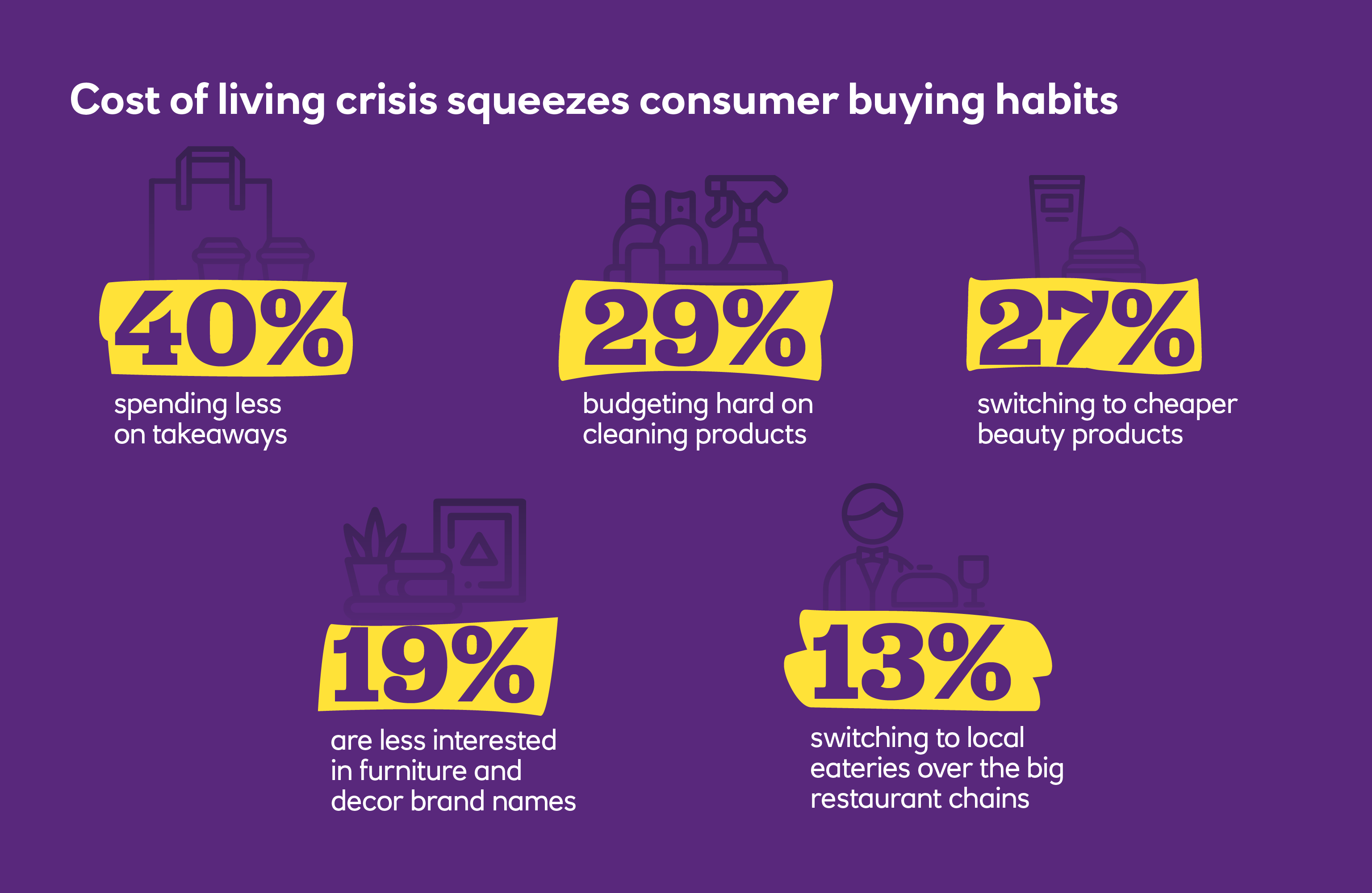 Hybrid High Streets | Tyl by NatWest